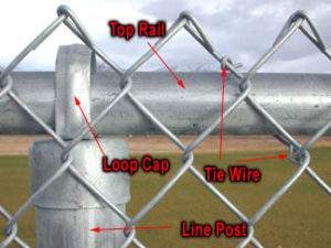 When is a Post Not Just a Post? (Chain Link Fence Posts)